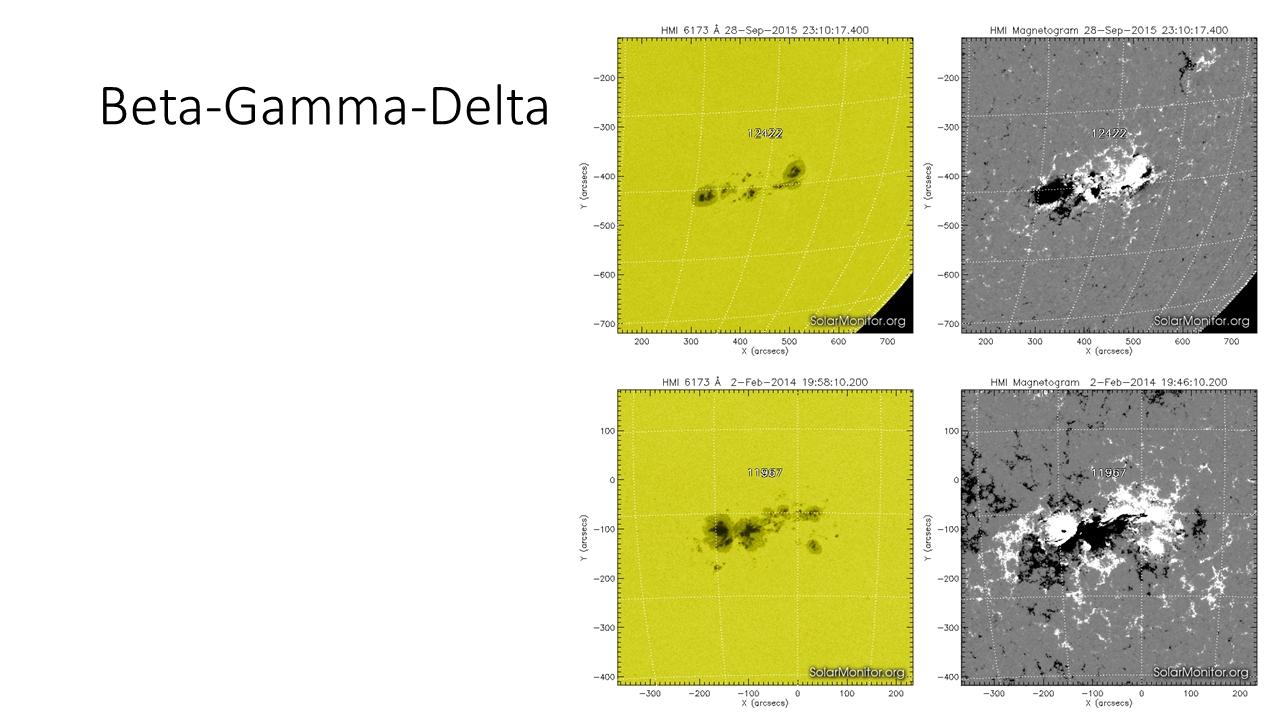 SWx classifications | STCE